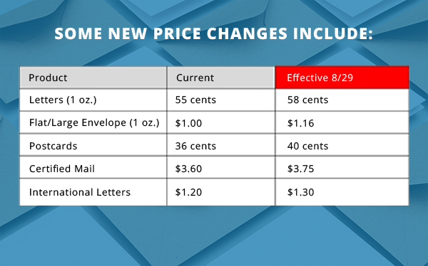 USPS Announces Postage Price Hike: What You Need to Know